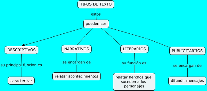 TIPOS DE TEXTO